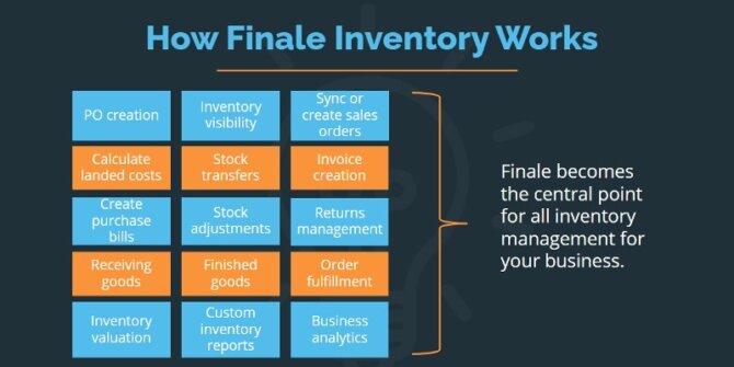 Best Inventory Management Systems for eCommerce Businesses | Review