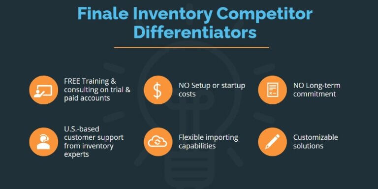 Best Inventory Management Systems for eCommerce Businesses | Review