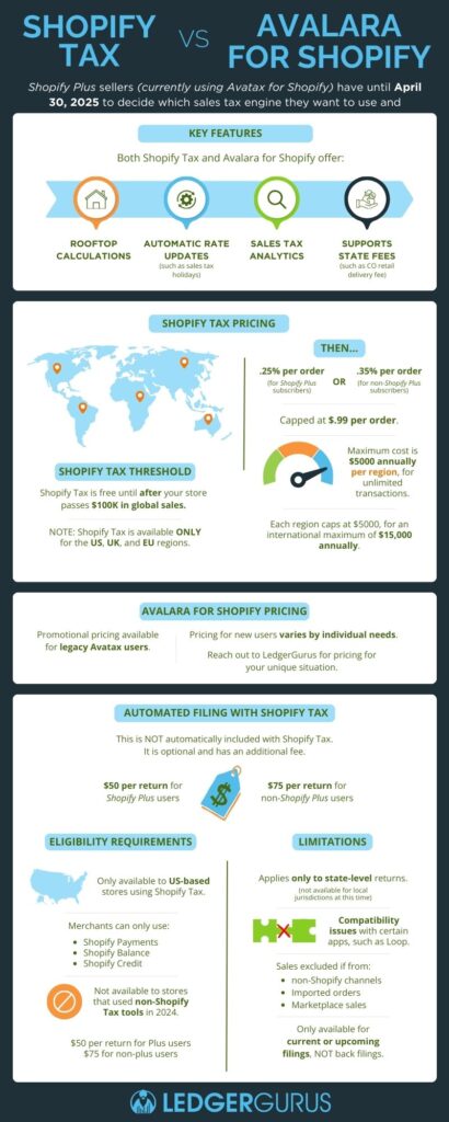 Shopify Sales Tax Changes | Shopify Tax vs. AvaTax Comparison
