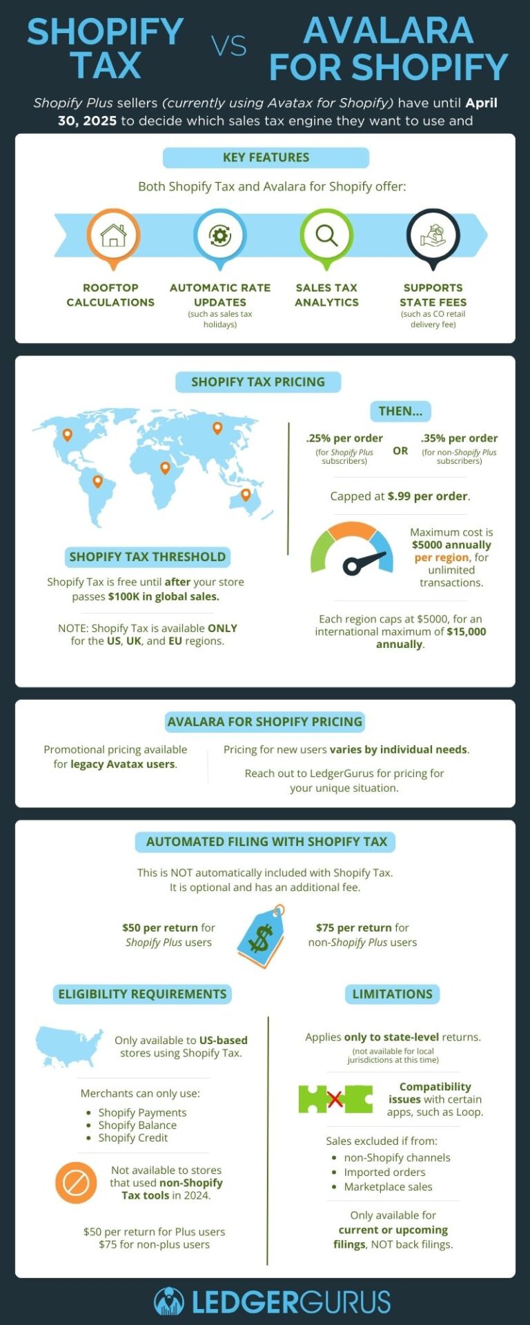 Shopify Sales Tax Changes | Shopify Tax vs. AvaTax Comparison