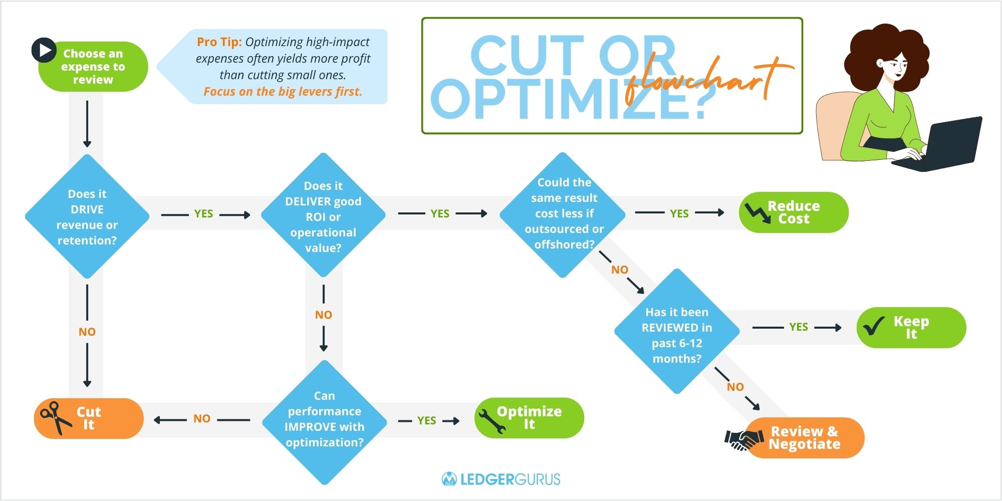 8 Ecommerce Cost Cutting Strategies: To Boost Profits Without Slowing Growth
